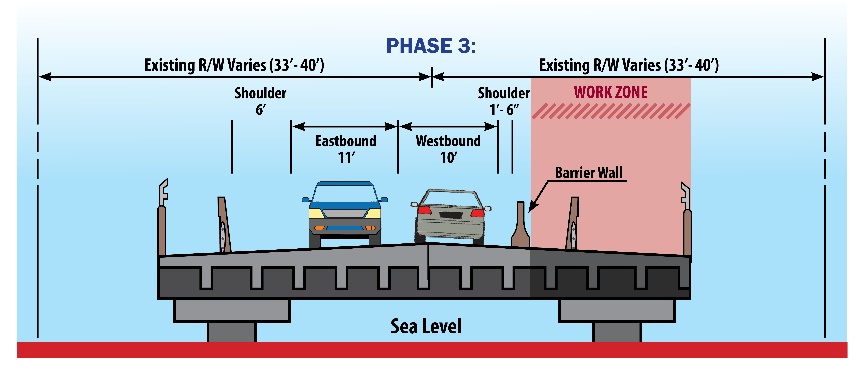 FDOT: Work on Little Pine Island Bridge to transition to Phase 3 ...